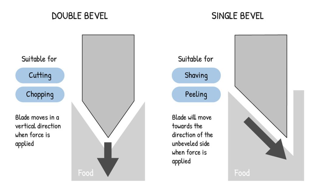 Single Bevel Vs Double Bevel Knife [Ultimate Comparison Guide]