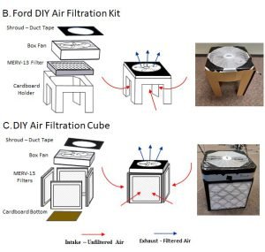 How to Make a Homemade Air Purifier: DIY Guide